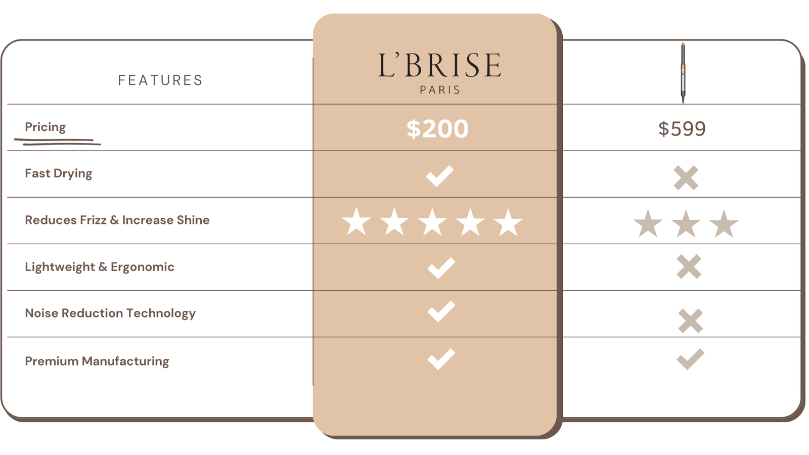 Model 2 | Blow Dryer – L'Brise Paris | French-Luxury Hair Tools